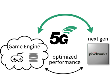 Mobile Gaming | Pixelworks