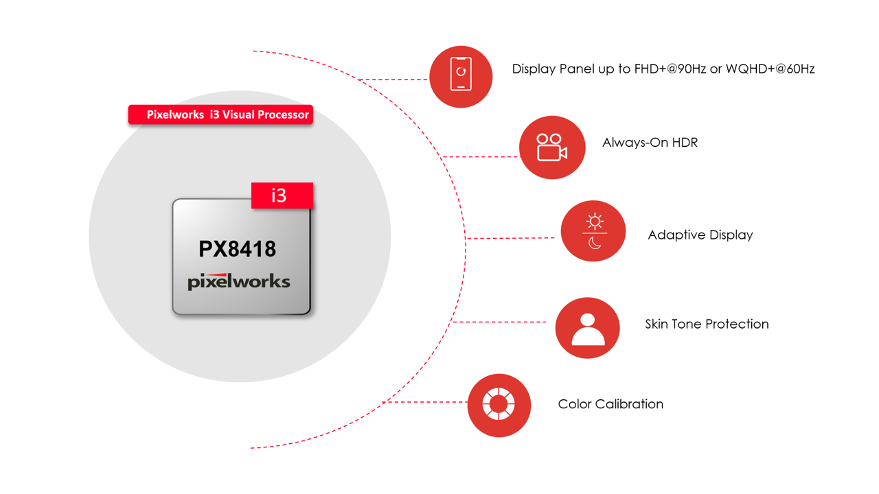 Products | Pixelworks